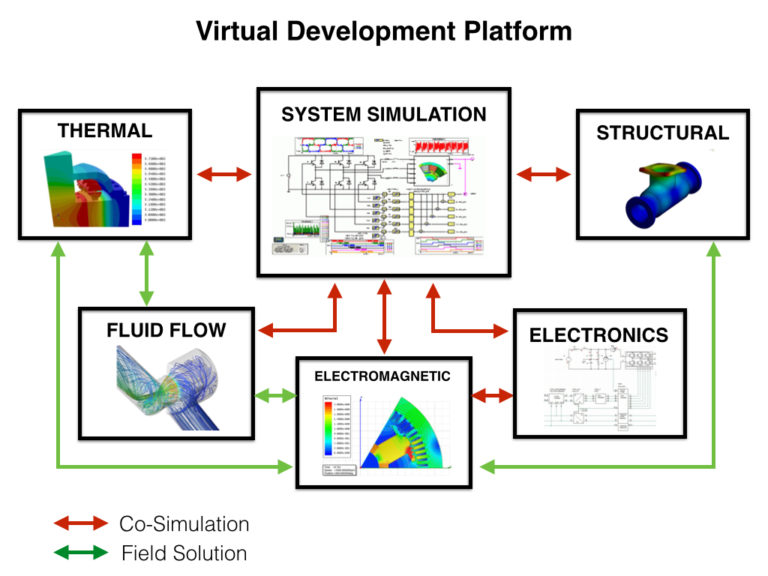 Virtual Solenoid Development | Virtual Solenoid Prototype